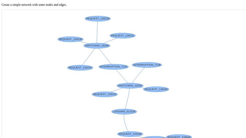 Vis Network | Basic usage