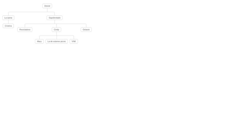 Family Tree With CSS3 Simple markup