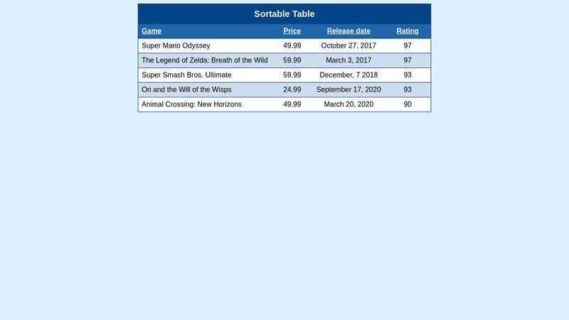 Simple JS Table Sort (Modernized)