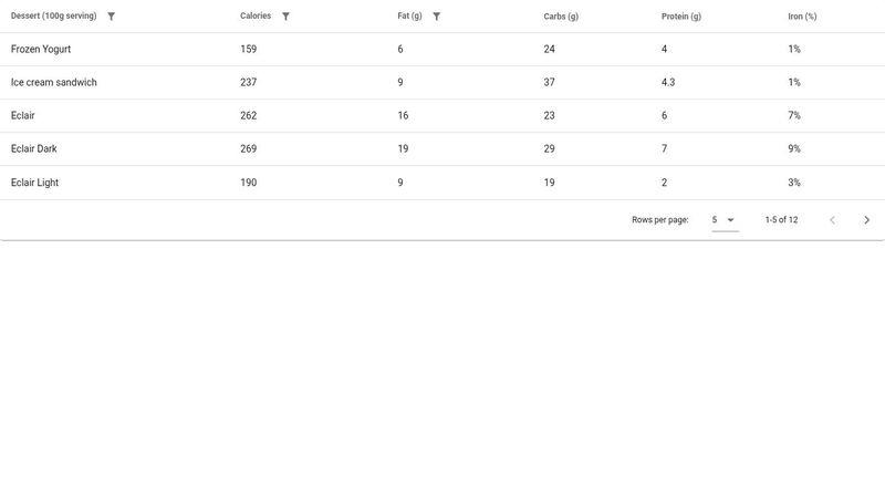 Vuetify Data Table Multi Filter Column