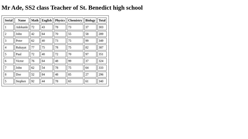 Task Title Week 2 Frontend Task C Html In Depth