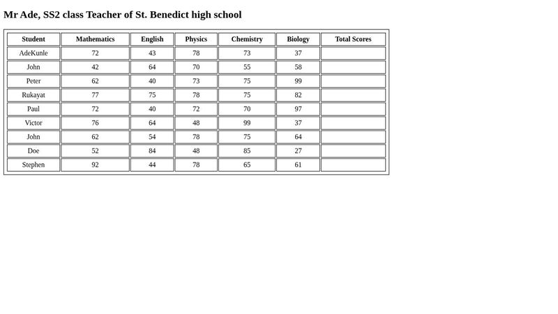 Week 2 Frontend Task C Html In Depth