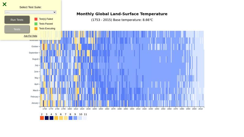 D3 HeatMap