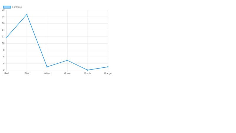 Chart.js bug report Legend padding