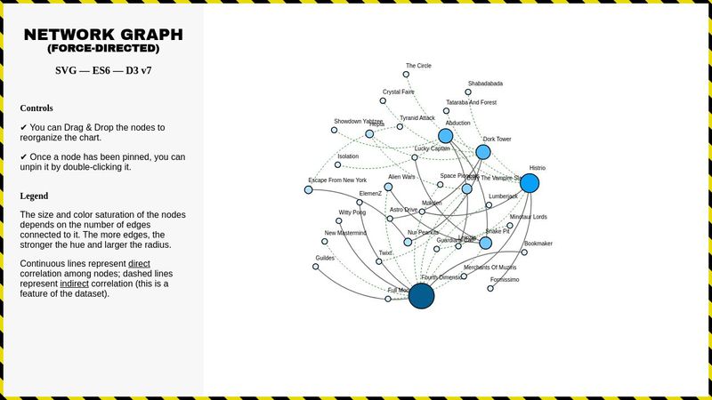 Force-Directed Network Graph - D3