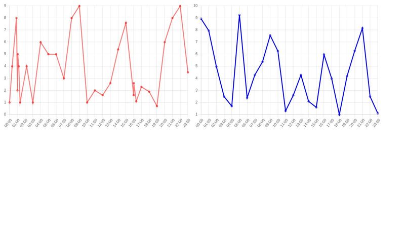 co-zooming multiple charts when one graph zoomed in/out #670