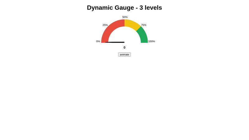 CSS Gauge - 4 colours