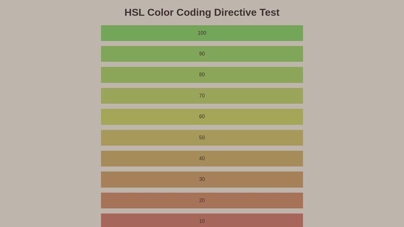 HSL Color Coding Angular Directive