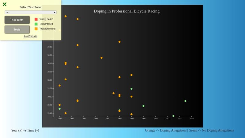 Scatterplot Graph FCC