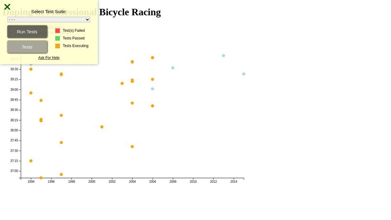 fCC - Visualize Data with a Scatterplot Graph