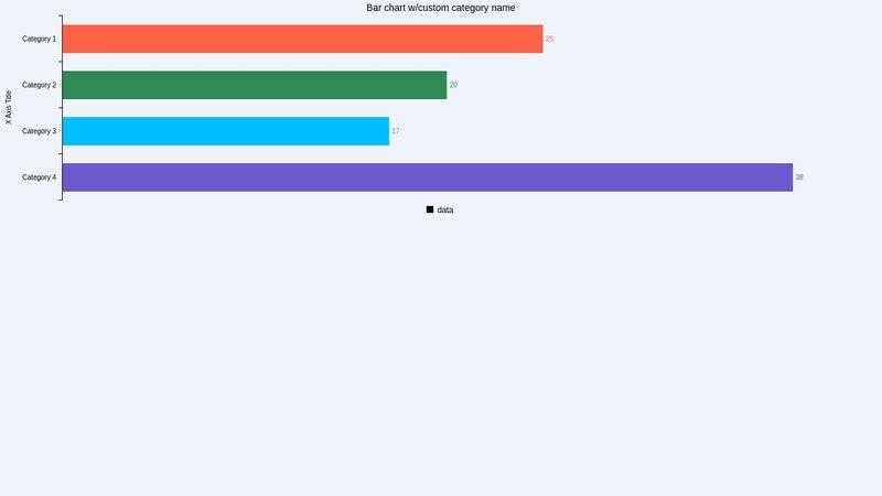 Billboard.js - Bar chart w/ custom category name