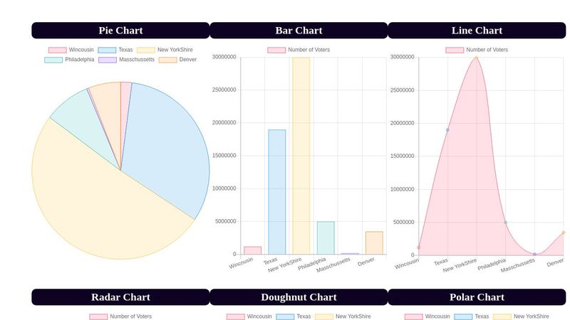 Chart.js Demo