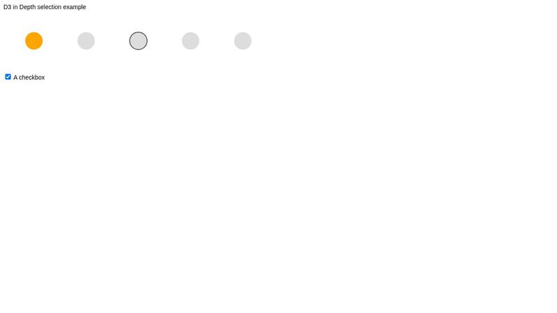 D3 in Depth
