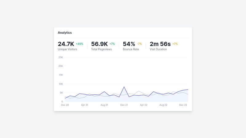 Tailwind Tutorial - Analytics Widget Tailwind CSS + Chart.js