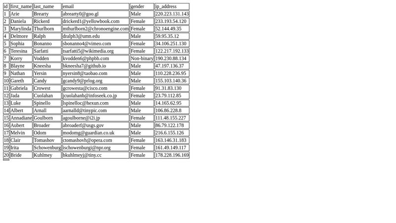 GitHub Fetch & display CSV as table| simplified JS| working
