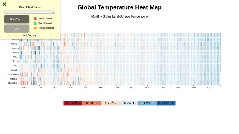 Visualize Data with a Heatmap
