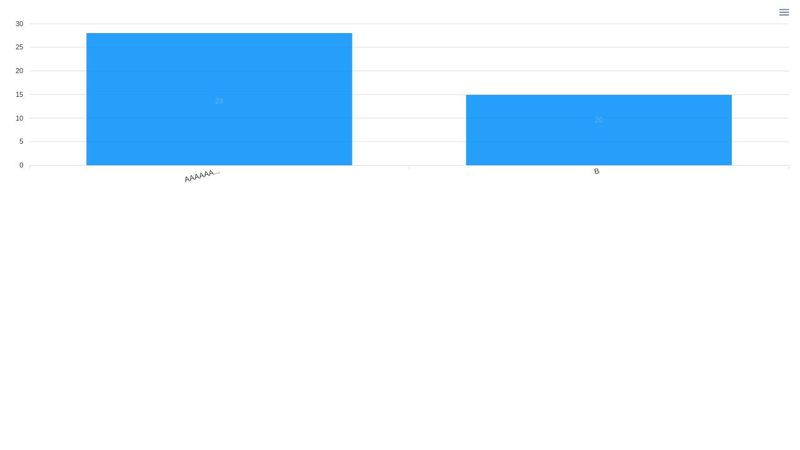 ApexCharts : X-axis labels are trimmed as expected when rotate is enabled for vertical bar charts