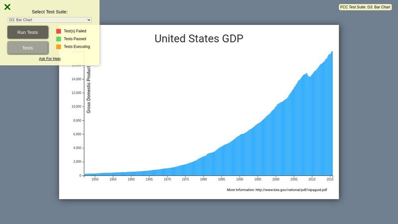 Visualize Data with a Bar Chart - freecodecamp