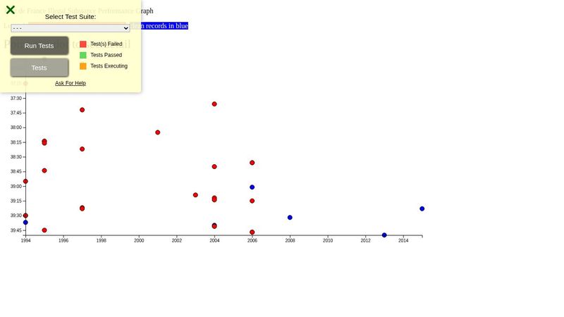 FCC: Scatterplot Graph