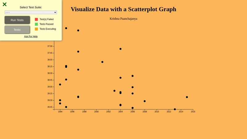 Visualize Data with a Scatterplot Graph
