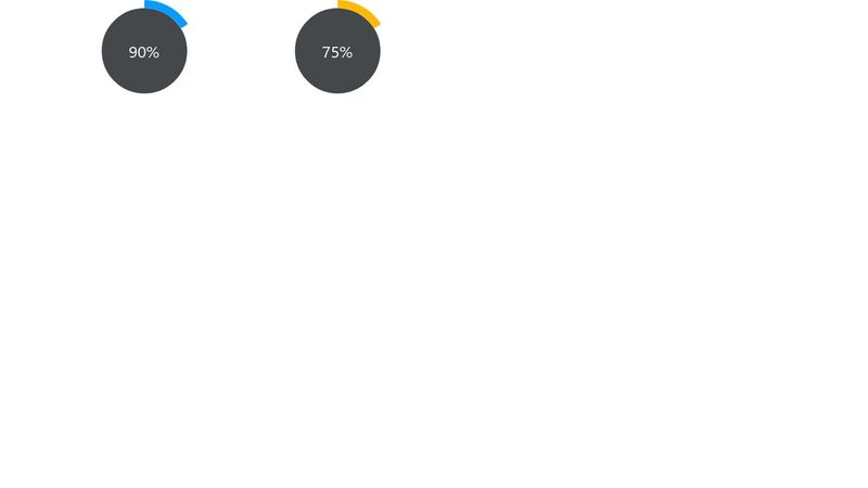 Pure CSS Circle Progress Bar