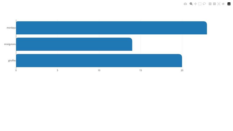 Plotly.js Basic Bar Chart