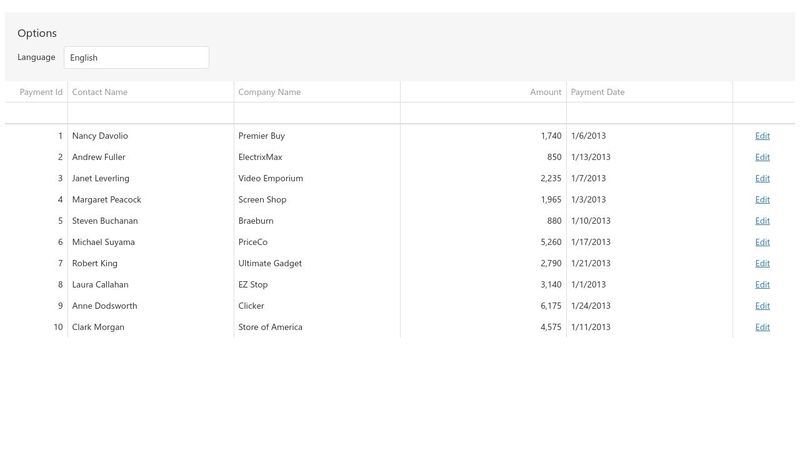 Using Globalize - DevExtreme Localization
