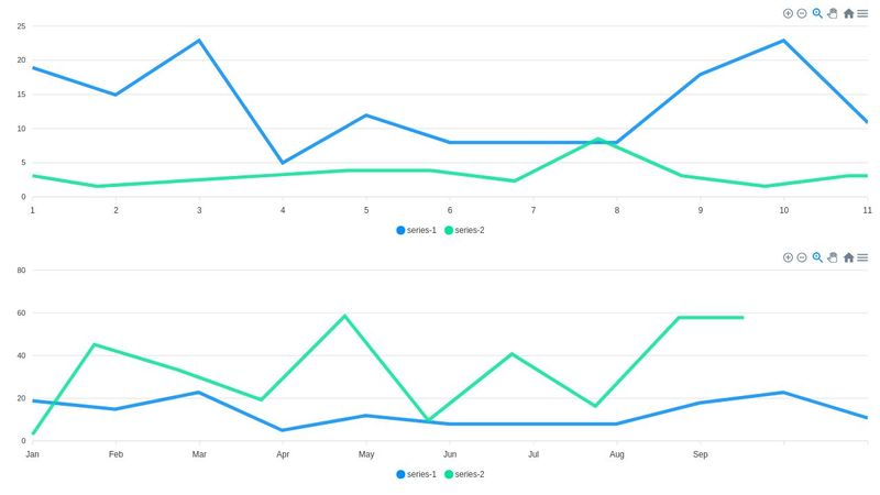 Apexcharts with xaxis categories