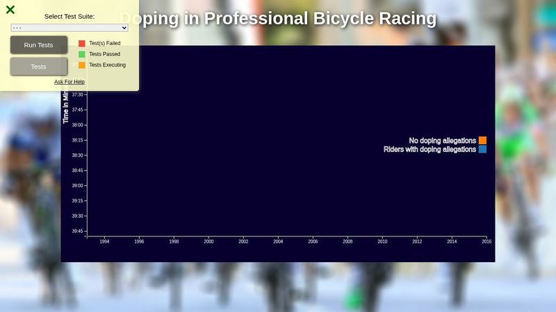 Scatterplot Graph - FCC Final Project