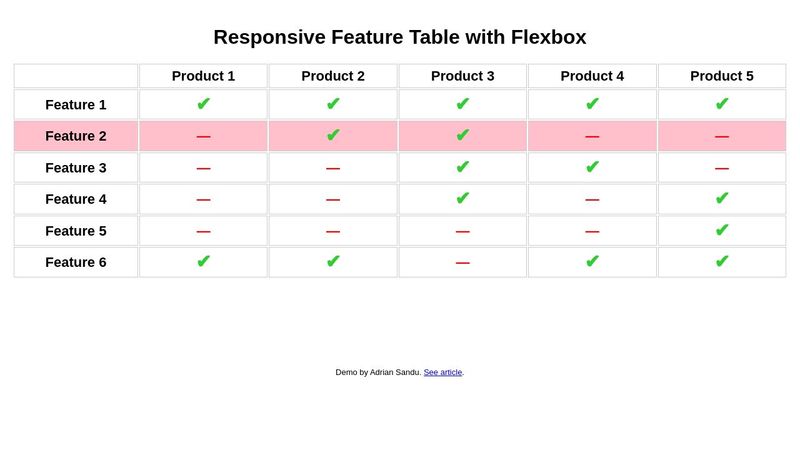 Responsive Feature Table with Flexbox