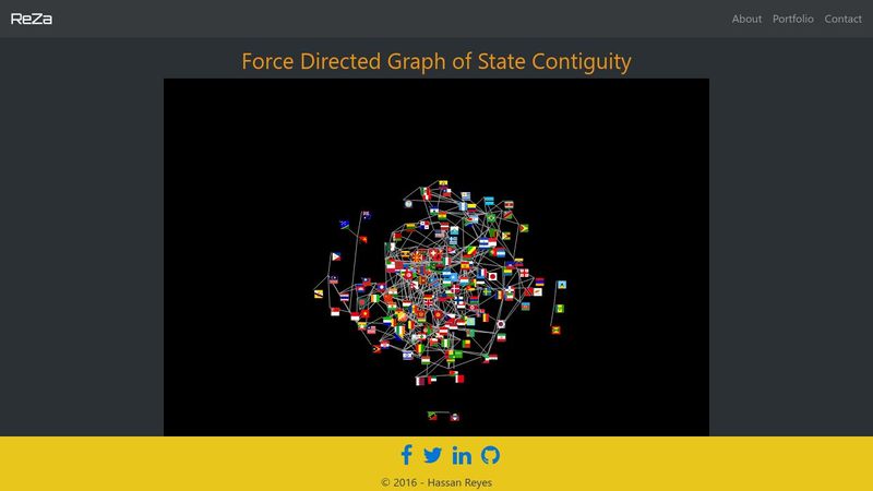 Show National Contiguity with a Force Directed Graph