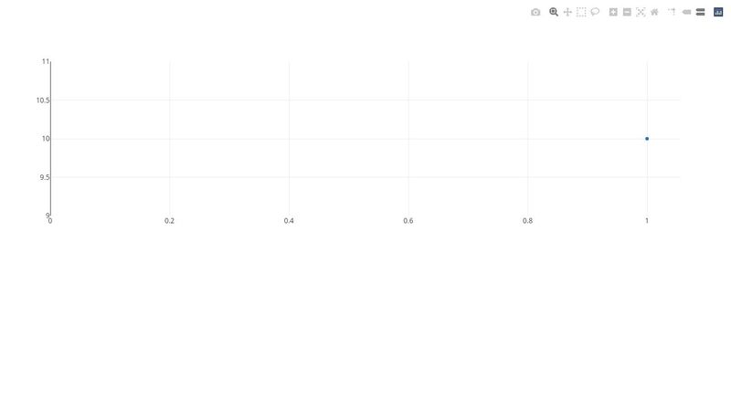 Basic Line Plot with Plotly.js Charts