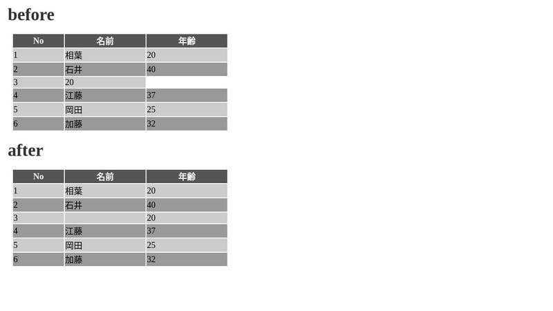 AngularJS Table td ng-show