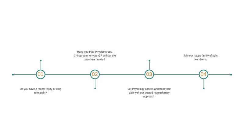 Horizontal Timeline Responsive
