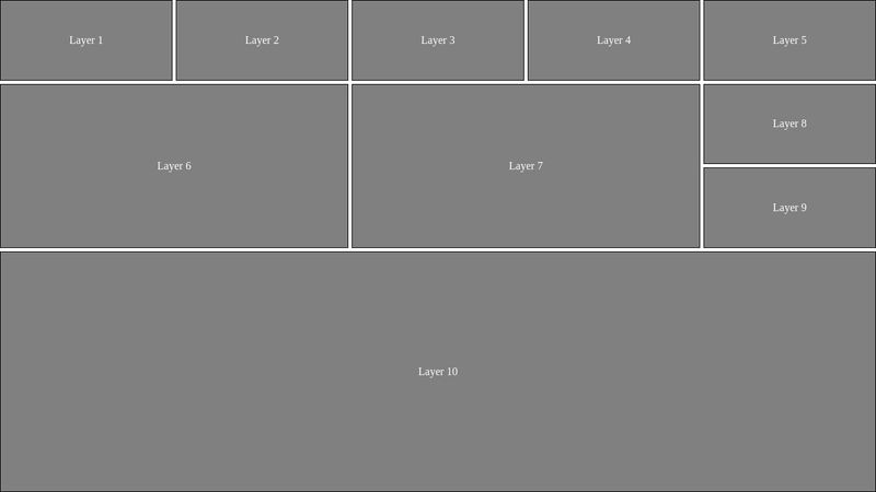 CSS Grid - Dashboard layout