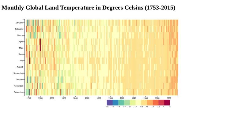 FCC - D3 Heat Map Data Visualization