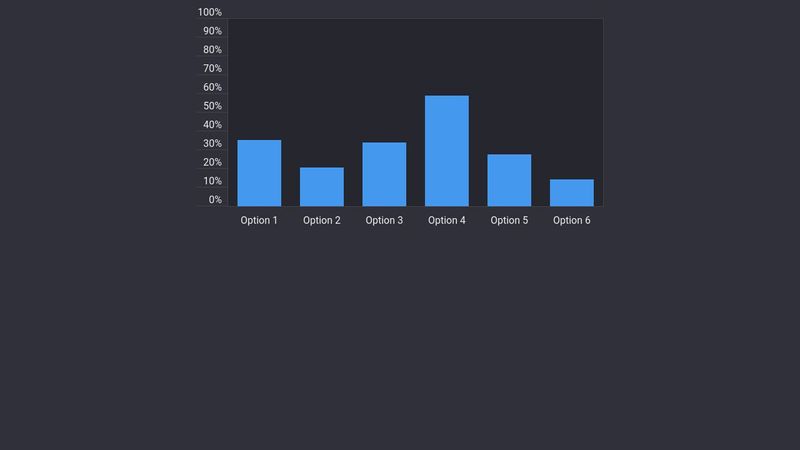 Chart HTML-CSS-JQUERY By TriThanh