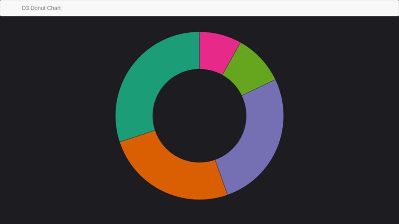 D3 Animated Donut Chart