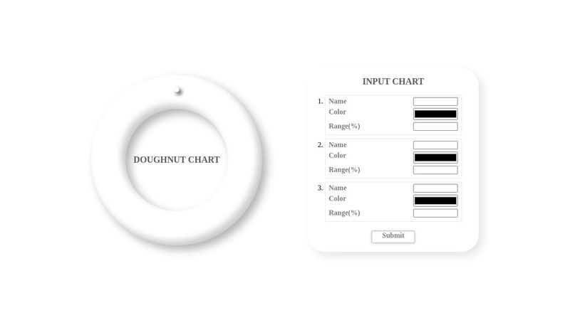 Doughnut chart (JS)