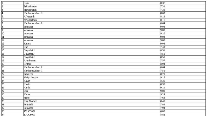 Display data in table from api