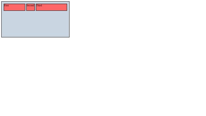 CSS Flexbox flex-grow flex-shrink flex-basis