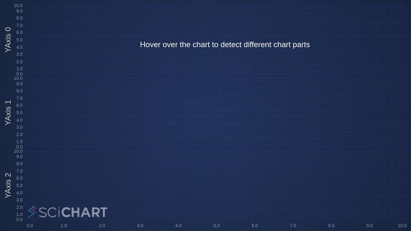 Support: Detect if over axis or chart on mouse hover using SciChart.js