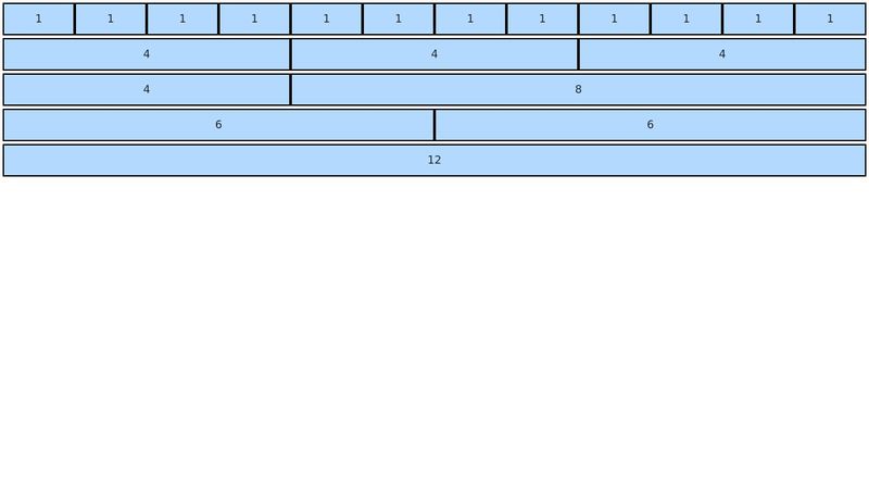 bootstrap assignment-2