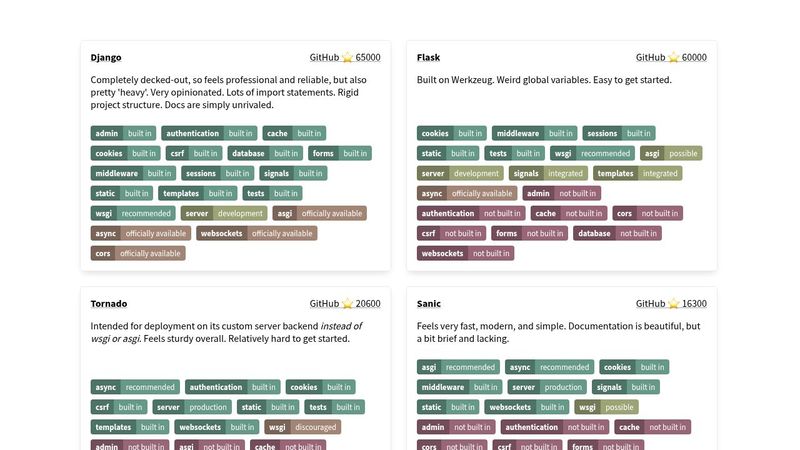 Python Web Framework Catalog