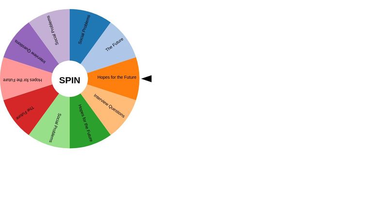 Spin Wheel Using JS