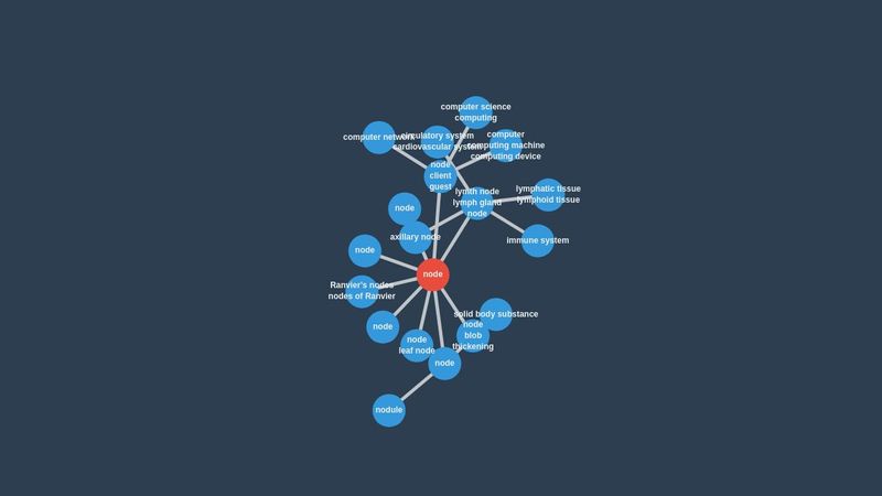 Visuwords - D3.js