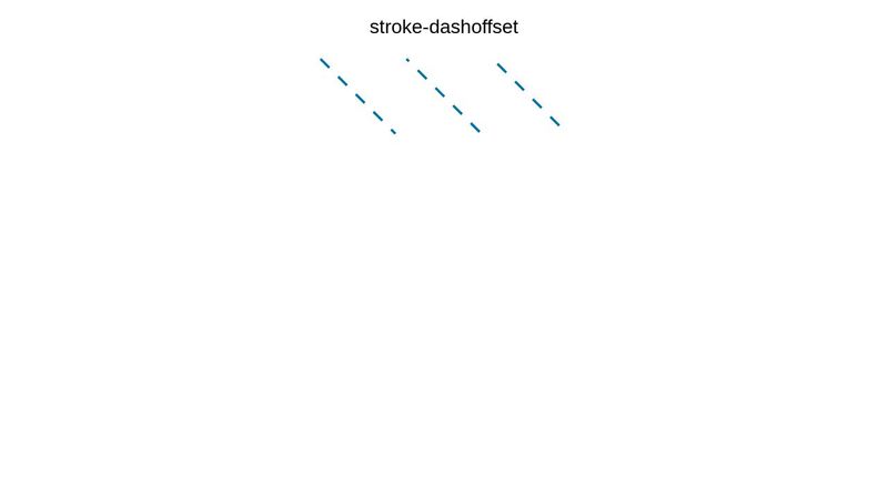 SVG：stroke-dashoffset