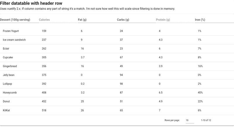 Vuetify Data Table Inline Column Filter