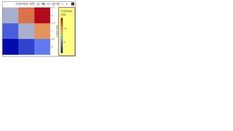 Plotly.js: Container-referenced colorbar positioning