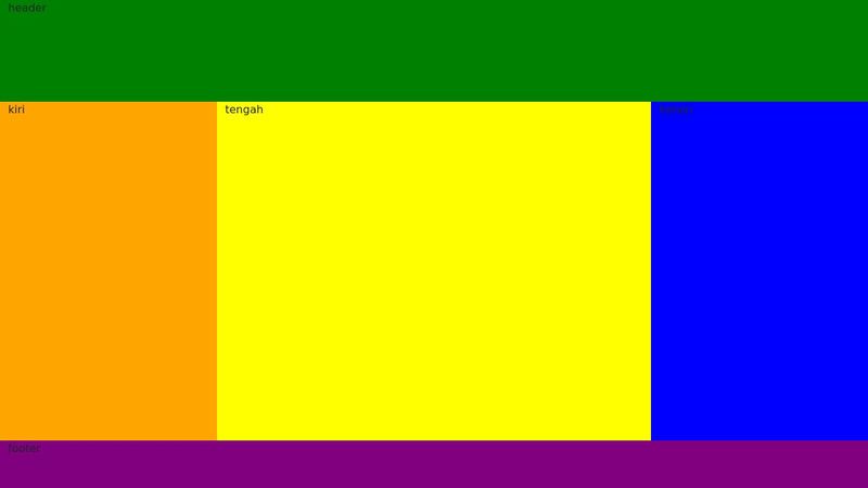Responsive Website with Bootstrap